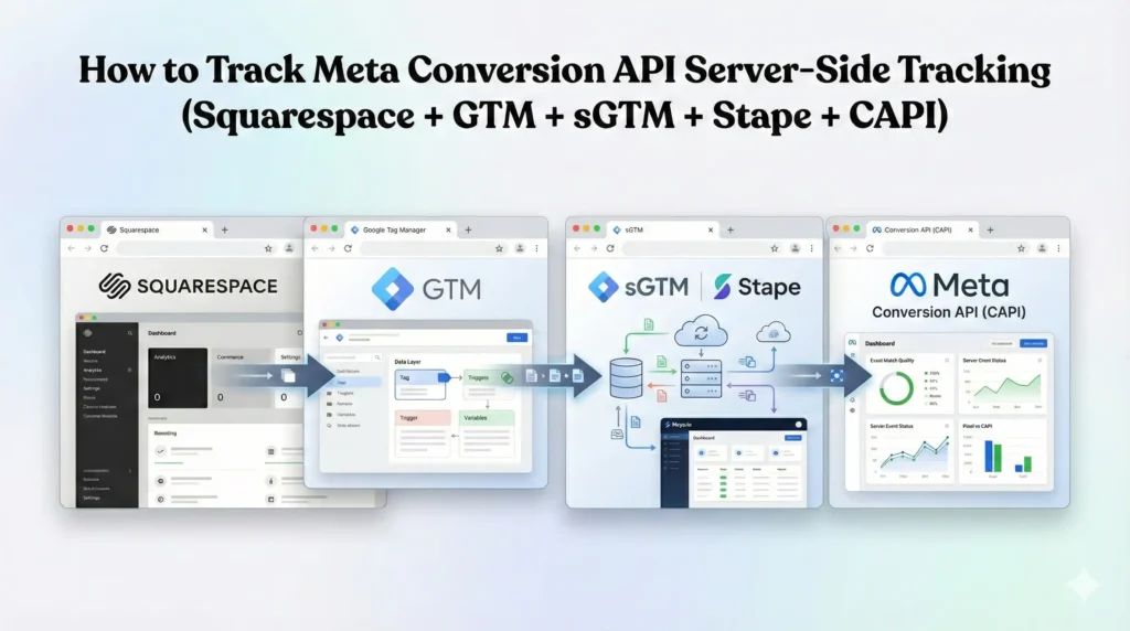 Meta Conversion API server-side tracking on Squarespace using Google ...